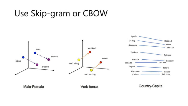 Word vectorization(embedding) with nnlm | PPT