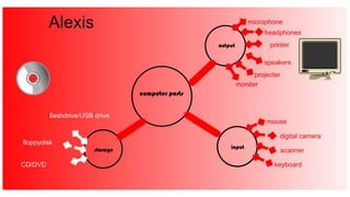 Word webs | PPTX