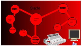 Word webs | PPTX