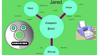 Word webs | PPTX