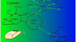 Word webs | PPTX