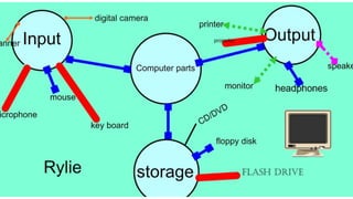 Word webs | PPTX