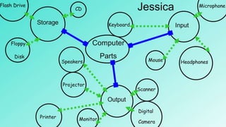 Word webs | PPTX