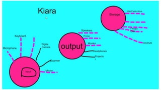 Word webs | PPTX
