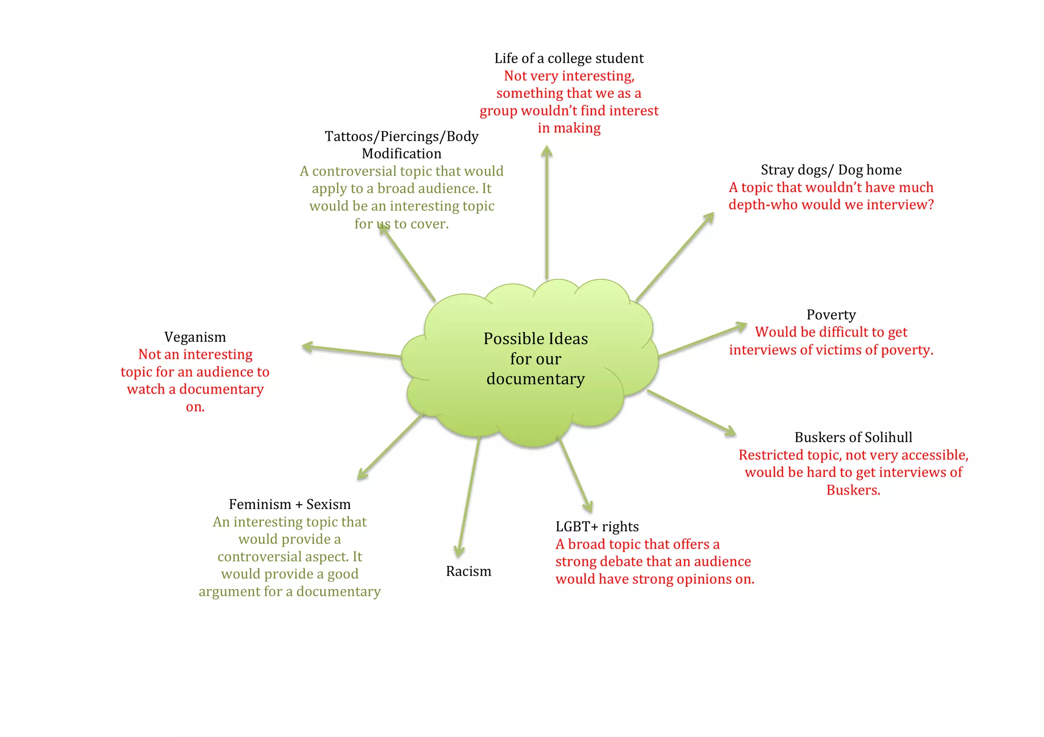 Possible iDEAS | PPT