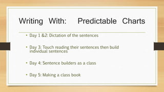 Word work kdg | PPTX