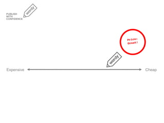 Wordy professional copy editing | PPT