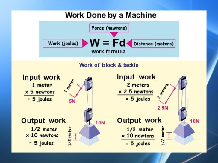 Physical Science Examples
