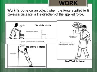 Work: its definition, formula & Sample Problem.pptx