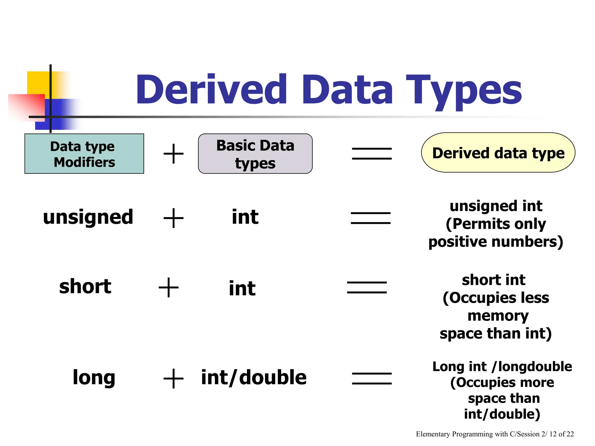 Workppt It Describes About Programming Fundamentals Ppt
