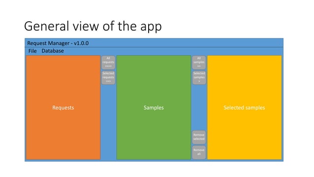 Rest api development presentation file online | PPT Rest api development presentation file online | PPT