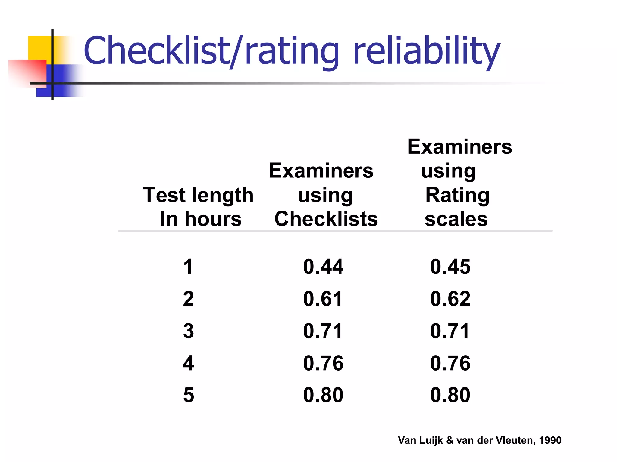 Work-based Assessment.ppt