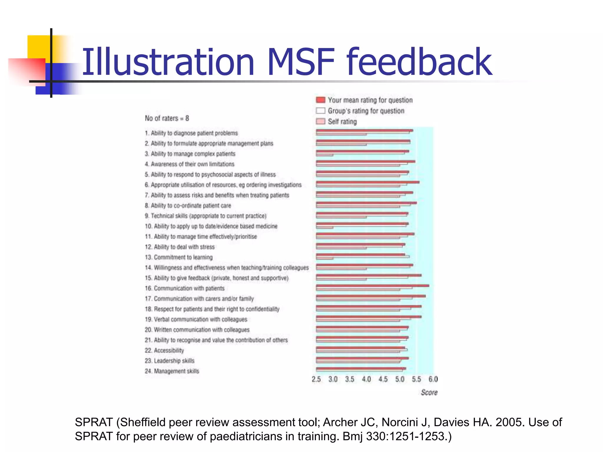 Work-based Assessment.ppt