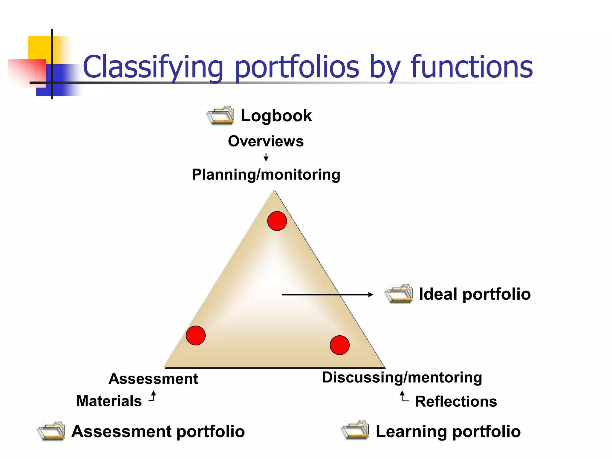 Work-based Assessment.ppt