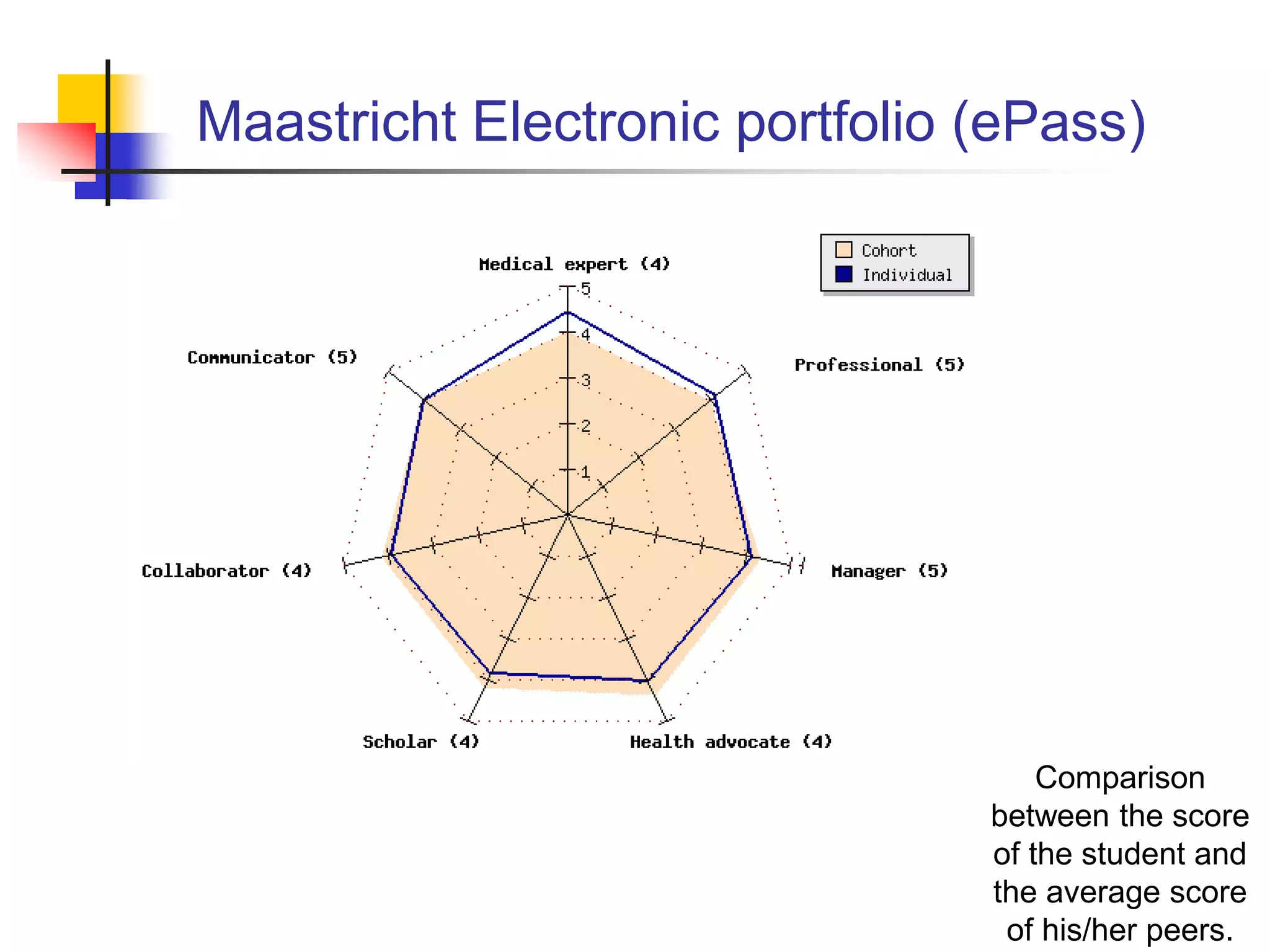 Work-based Assessment.ppt