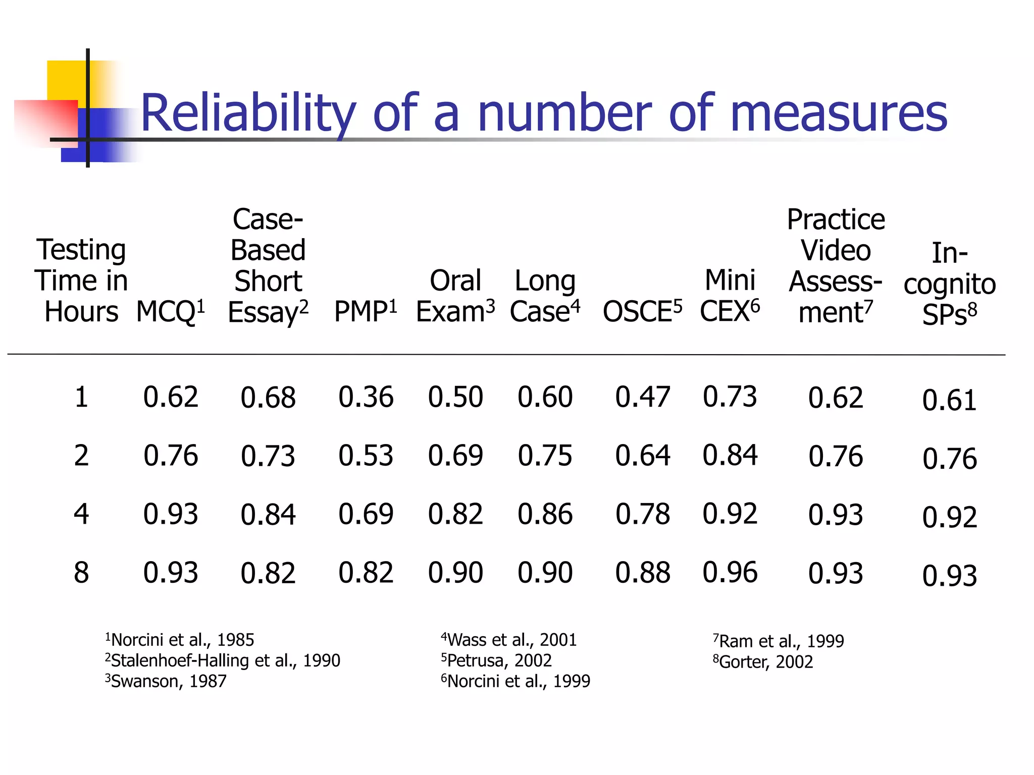 Work-based Assessment.ppt