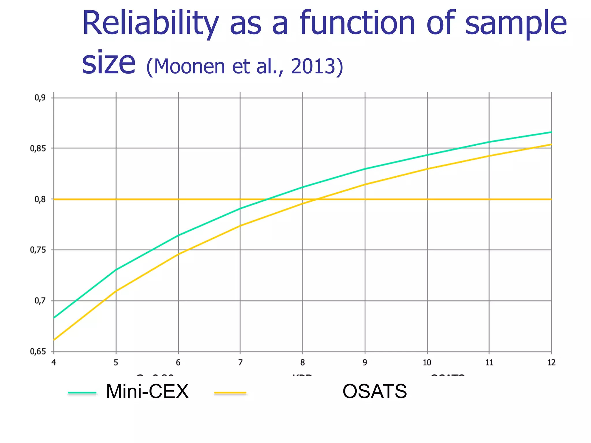 Work-based Assessment.ppt
