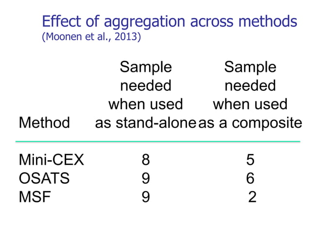 Work-based Assessment.ppt