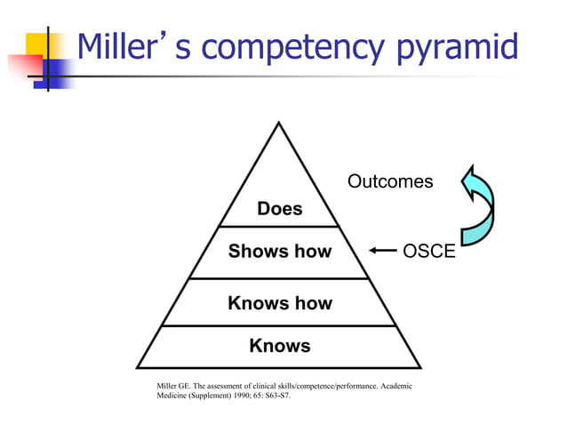 Work-based Assessment.ppt