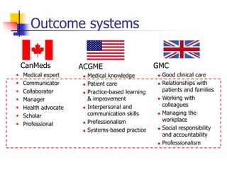Work-based Assessment.ppt