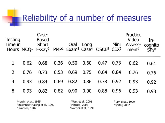 Work-based Assessment.ppt