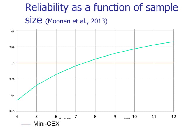 Work-based Assessment.ppt