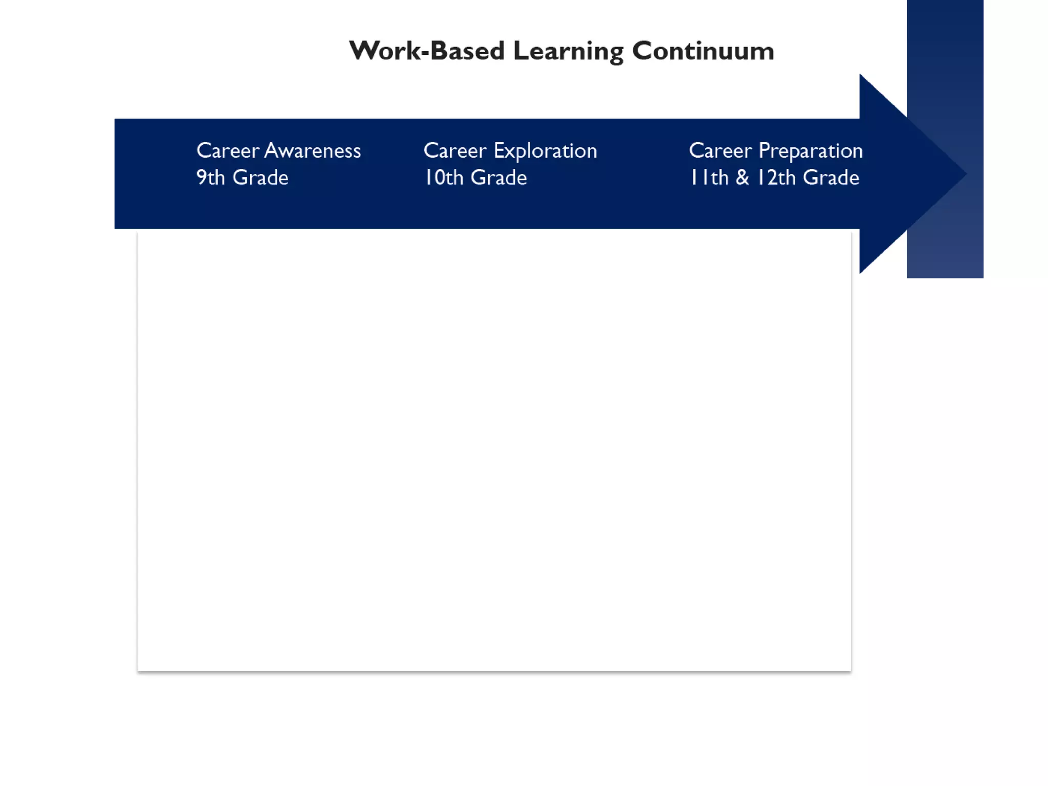 Work based learning for all my students help! | PPTX