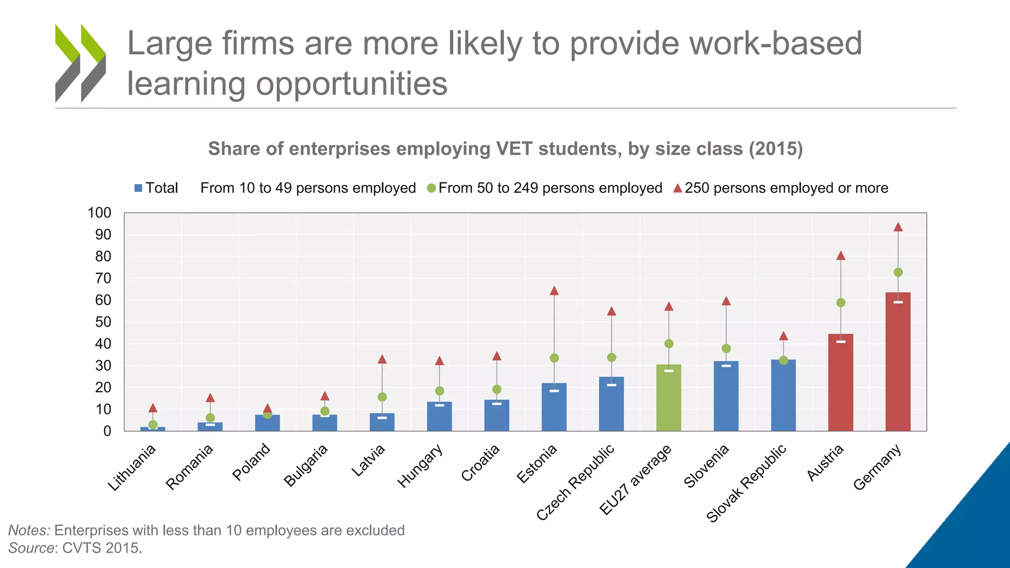 Work based learning in central eastern european countries | PPT