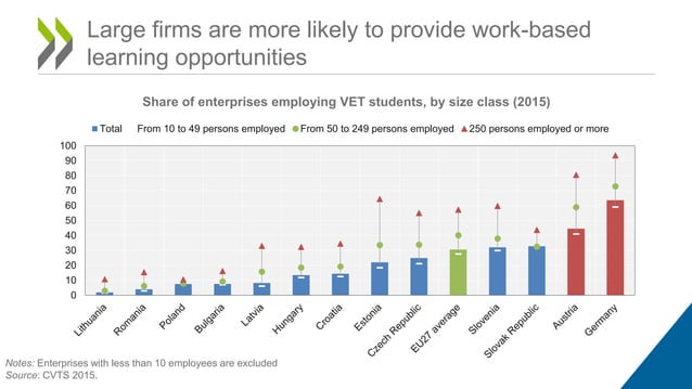 Work based learning in central eastern european countries | PPT