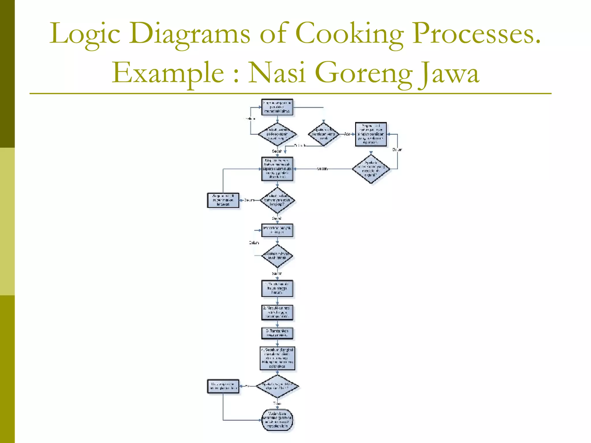 Work Breakdown Structure And Logic Diagram | PPT
