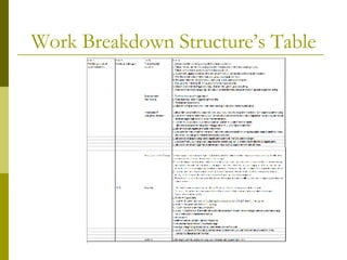 Work Breakdown Structure And Logic Diagram | PPT