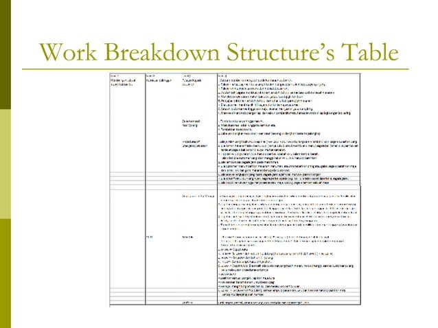 Work Breakdown Structure And Logic Diagram | PPT