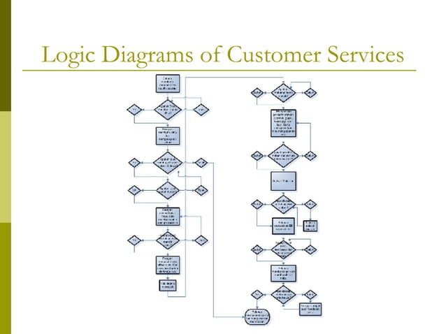Work Breakdown Structure And Logic Diagram | PPT
