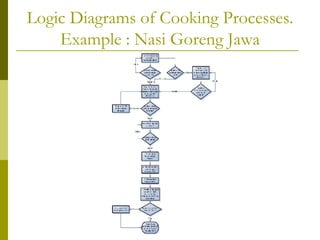 Work Breakdown Structure And Logic Diagram | PPT