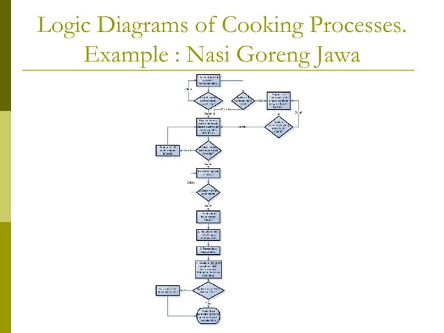 Work Breakdown Structure And Logic Diagram | PPT