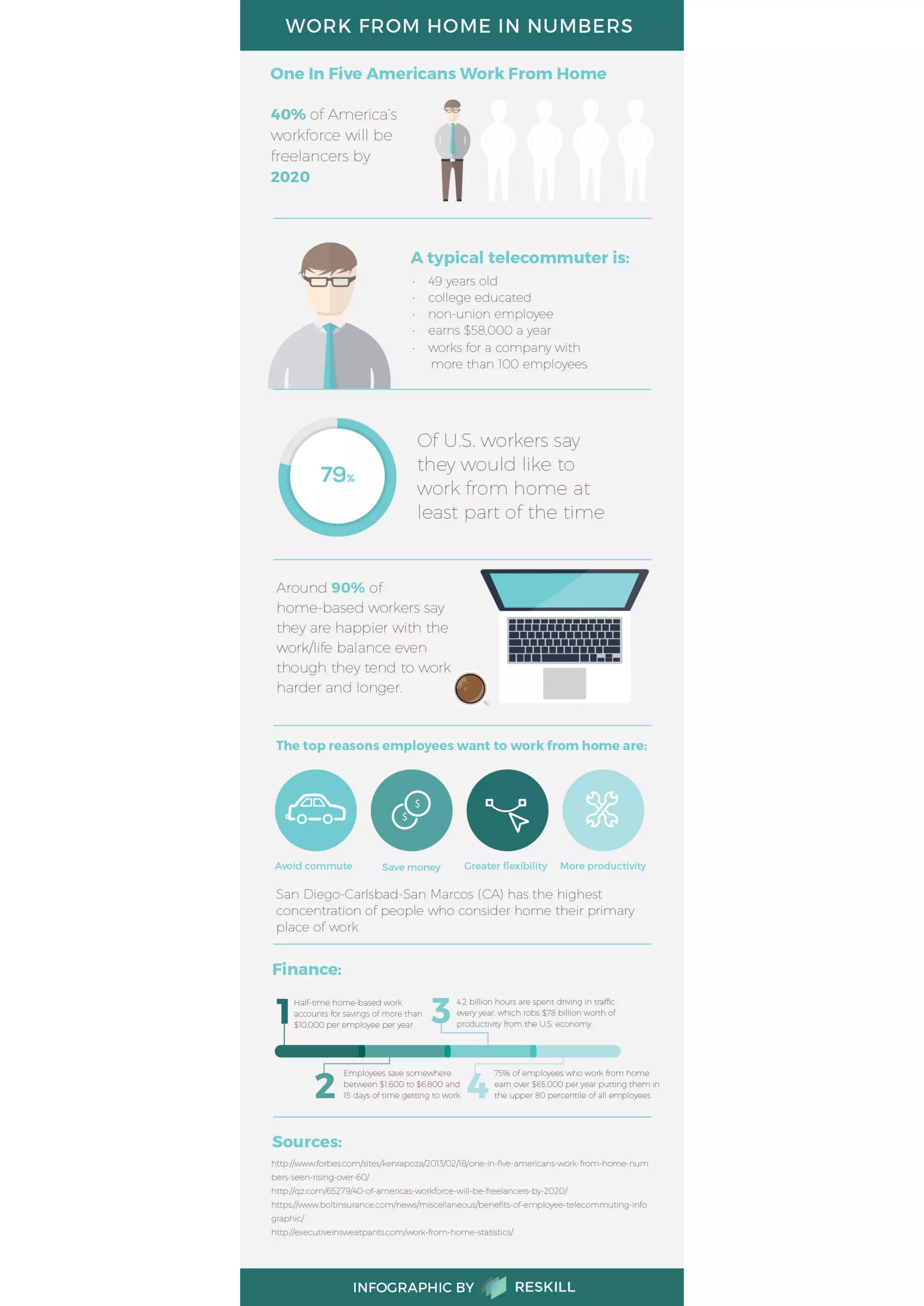 Work from Home infographic by Reskill | PDF