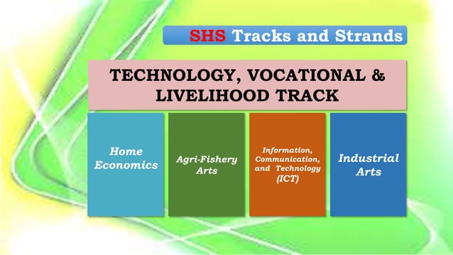 WORK-IMMERSION-GUIDELINES-for-Students.pptx | Professional School ...