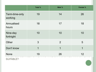 Work life-balance | PPT