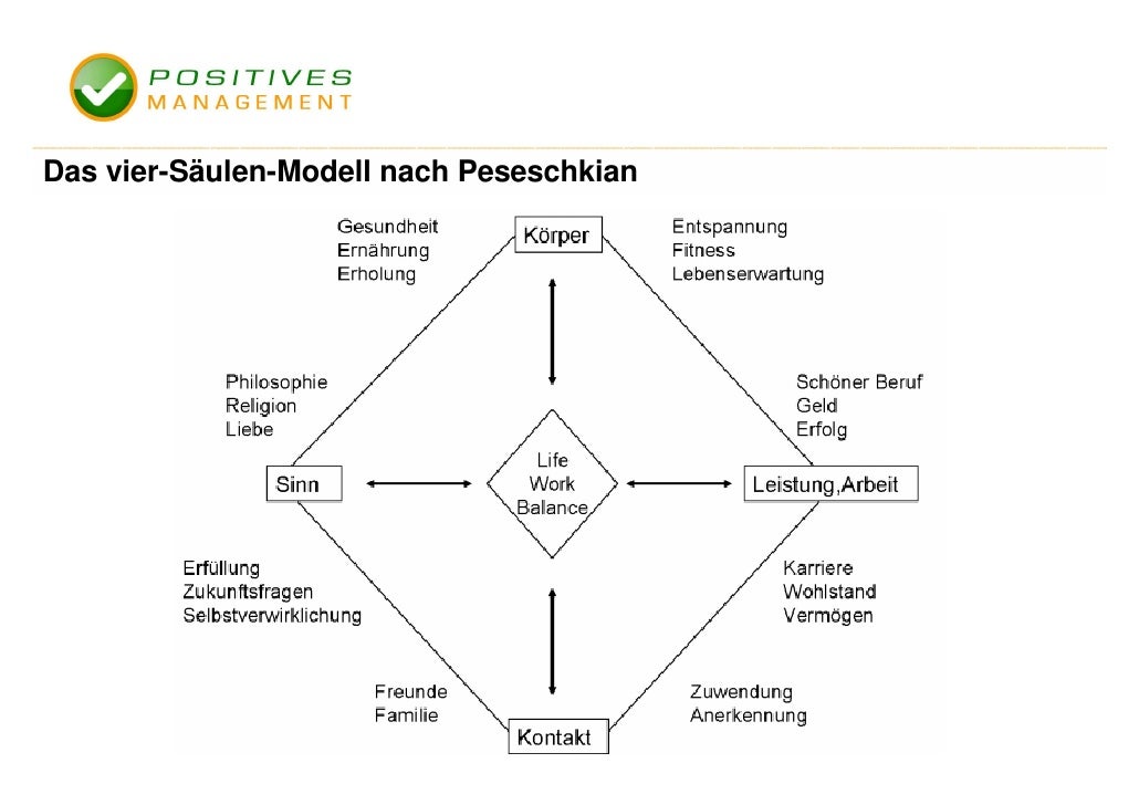 Work Life Balance und Lebensqualität