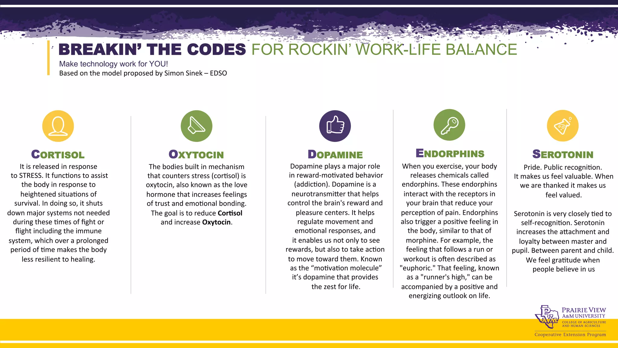 Work-Life Balance Through Technology | PPT