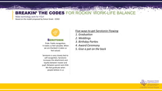 Work-Life Balance Through Technology | PPT