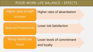 Work life balance | PPTX