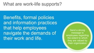 Work life Integration | PPTX