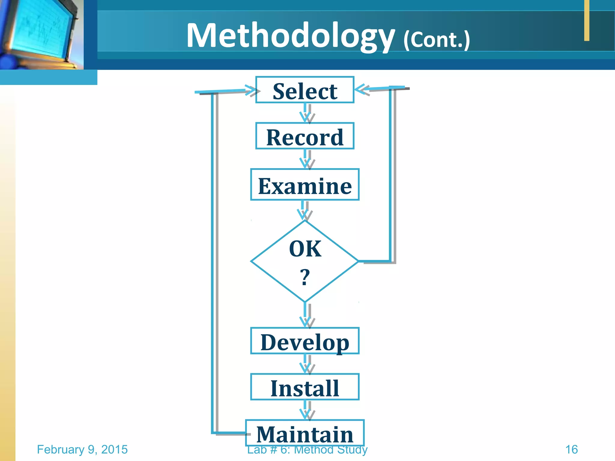 Work Study- Methods Study | PPT