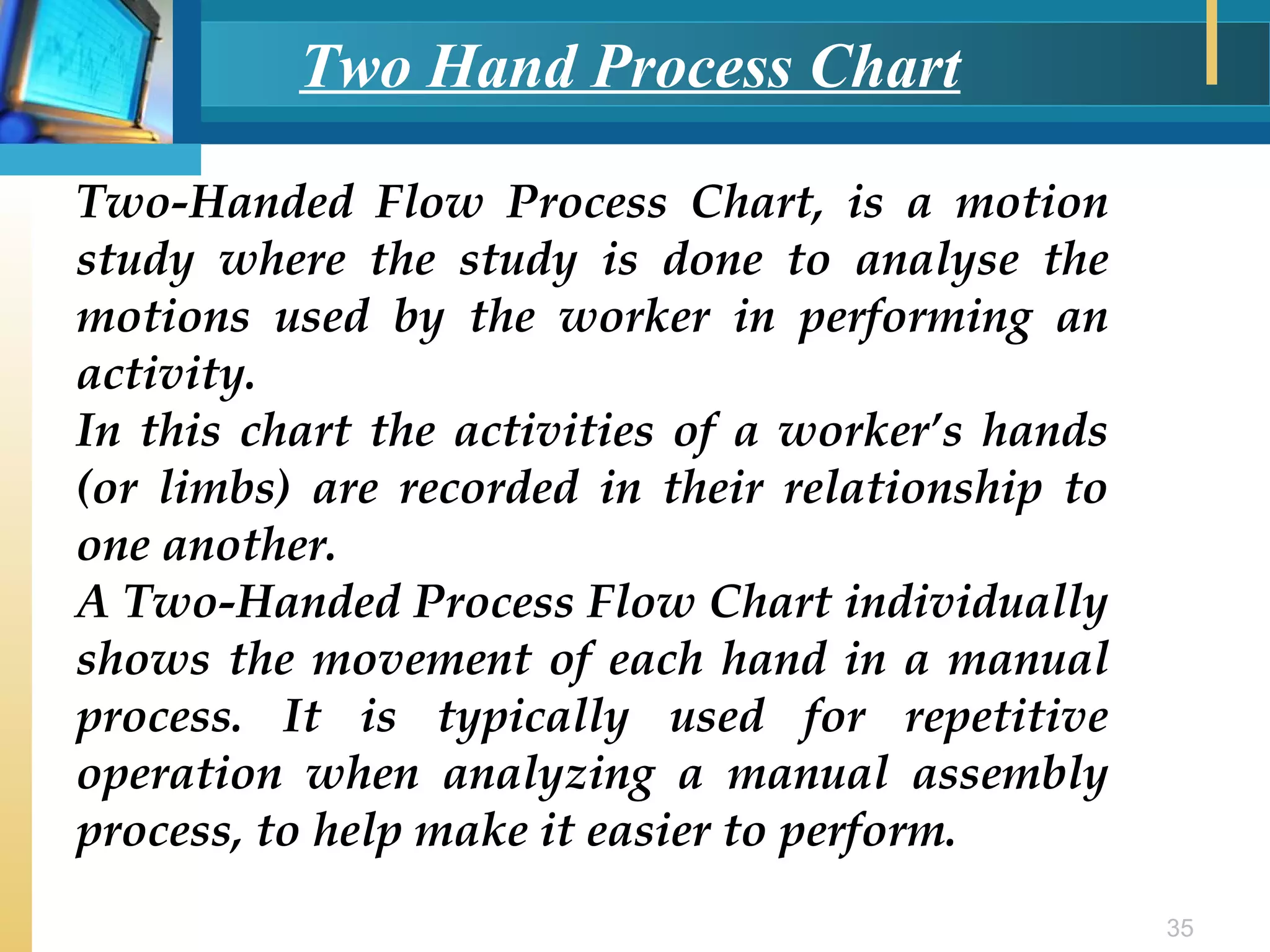 Work Study- Methods Study | PPT