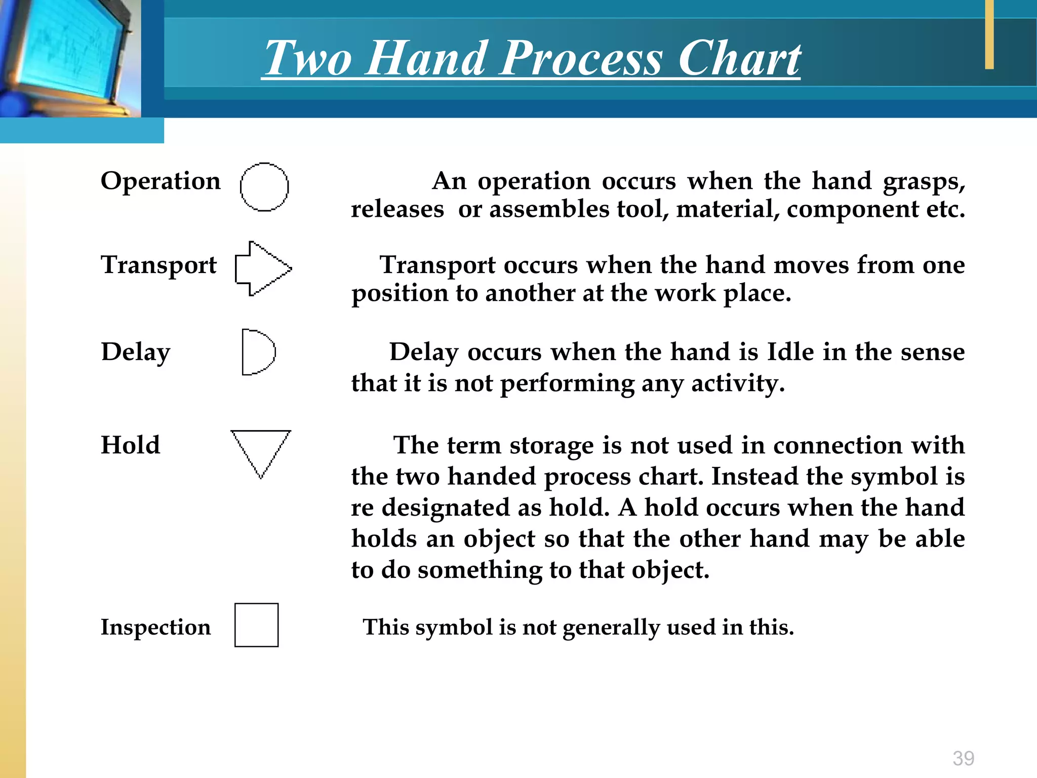 Work Study- Methods Study | PPT
