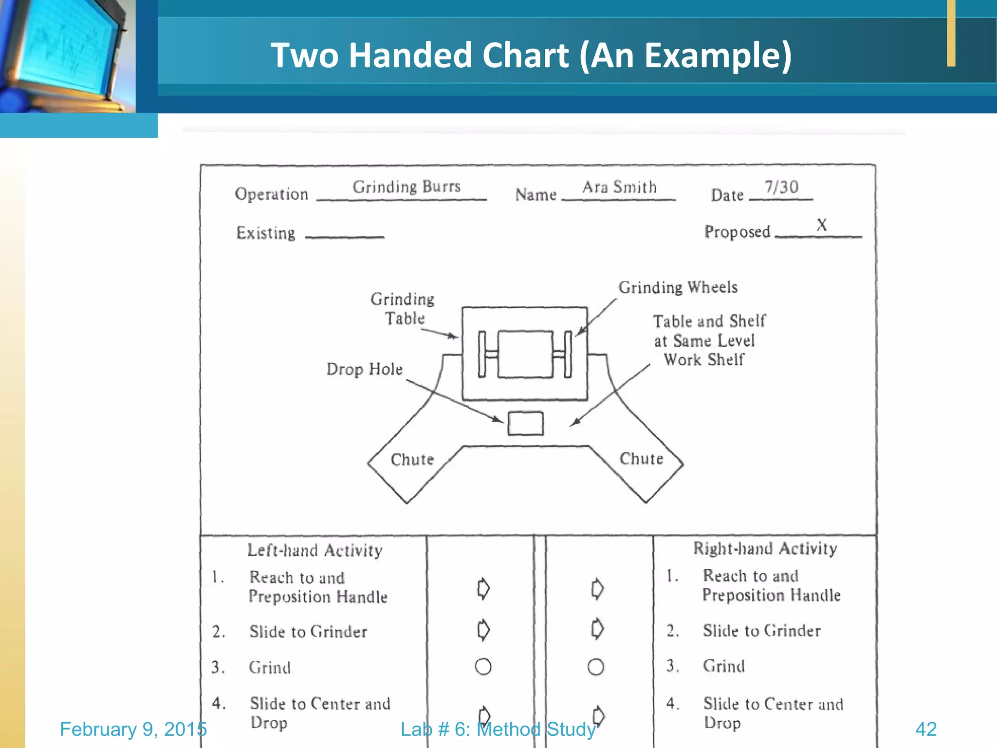 Work Study- Methods Study | PPT