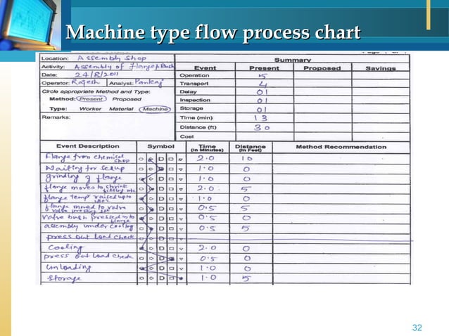 Work Study- Methods Study | PPT