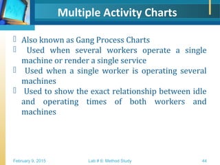 Work Study- Methods Study | PPT