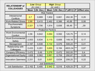 Work-related Stress assessment : an organizational approach | PPT